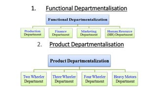 organizational structure | PPTX