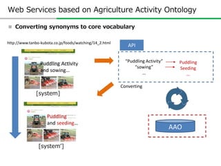 Development and Application of Agriculture Ontologies | PPT