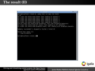 Driving and virtualizing control systems: the Open Source approach used in WhiteRabbit (HEPTech ...