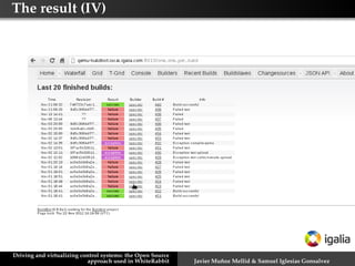 Driving and virtualizing control systems: the Open Source approach used in WhiteRabbit (HEPTech ...