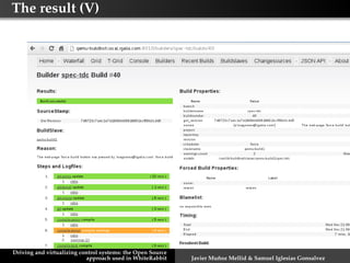 Driving and virtualizing control systems: the Open Source approach used in WhiteRabbit (HEPTech ...