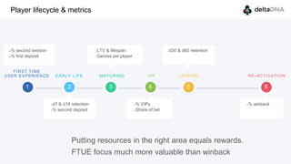 Transforming player value - iGaming webinar | PPT