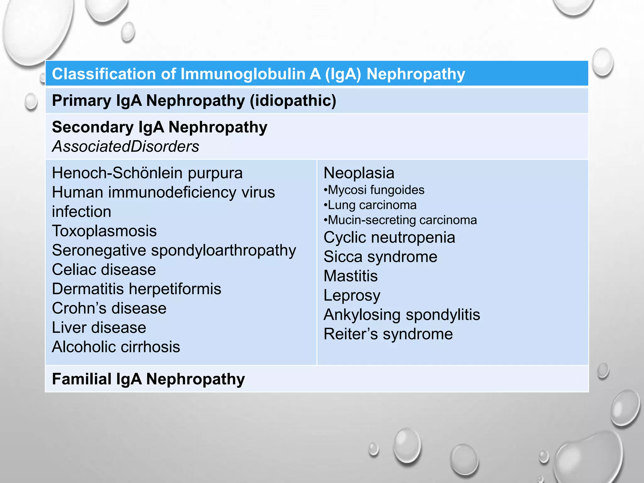 Ig A nephropathy | PPTX