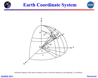 IGARSS_2011_LLIAO.ppt
