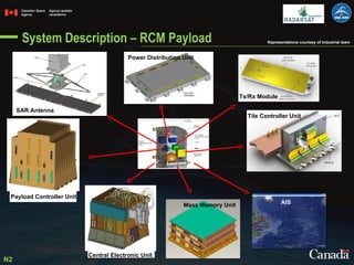IGARSS 2011 - RCM, The Making of (AC) (Short).ppt