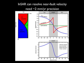 IGARSS_2011_sandwell.ppt