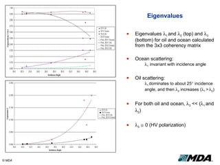igarss staples july 2011.ppt
