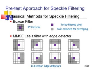 New Method for Ship Detection | PPT