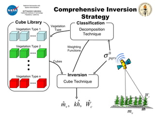 TU4.L09 - RETRIEVAL OF SOIL MOISTURE UNDER VEGETATION USING ...