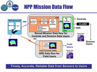 MO3.L10 - NATIONAL POLAR-ORBITING OPERATIONAL ENVIRONMENTAL SATELLITE SYSTEM PREPARATORY PROJECT ...