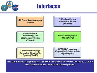 MO3.L10 - NATIONAL POLAR-ORBITING OPERATIONAL ENVIRONMENTAL SATELLITE ...