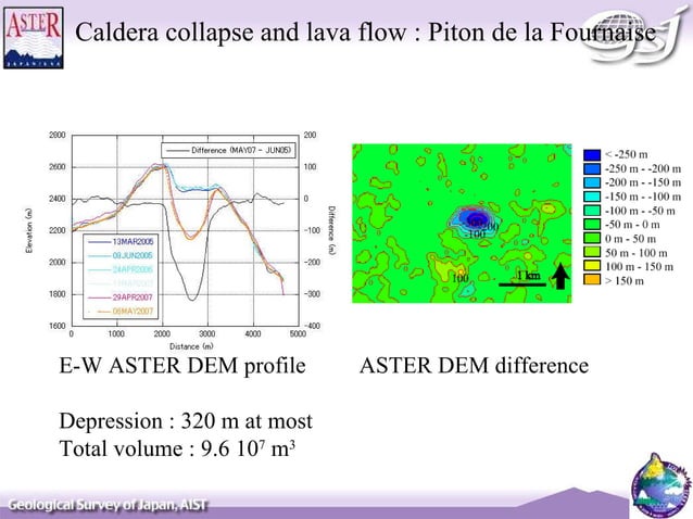IGARSS2011_aster_volcano_urai.ppt