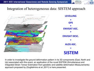 IGARSS2011_Pernicana.ppt
