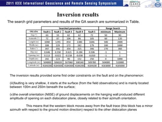 IGARSS2011_Pernicana.ppt