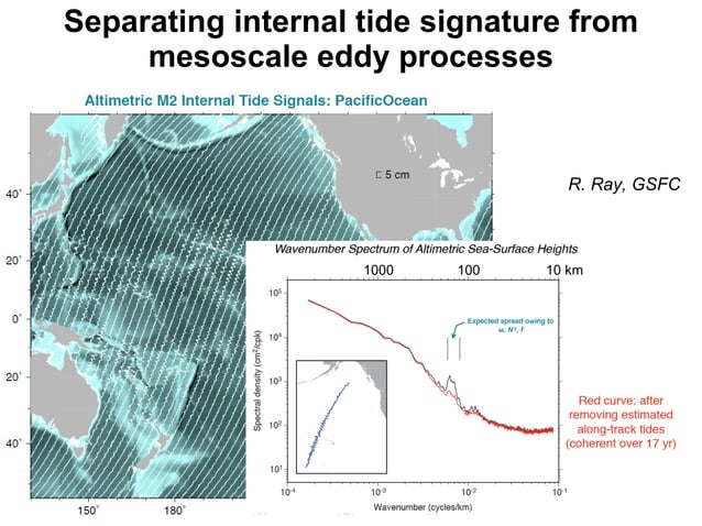 IGARSS2011_SWOT_mesoscale_morrow.ppt