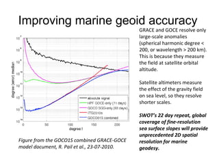 IGARSS2011_SWOT_mesoscale_morrow.ppt