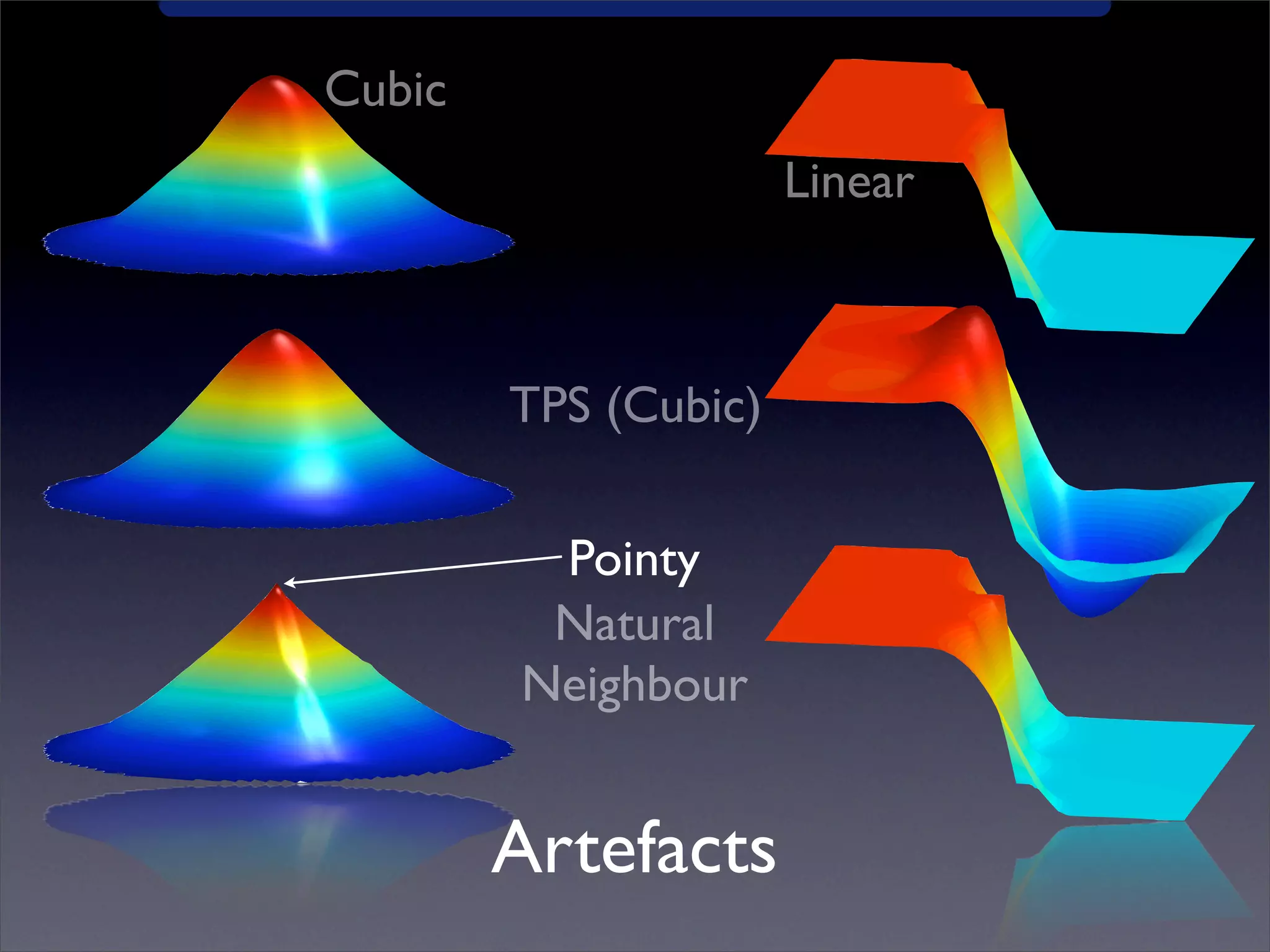 Performance Evaluation for Scattered Data Interpolation | PPT