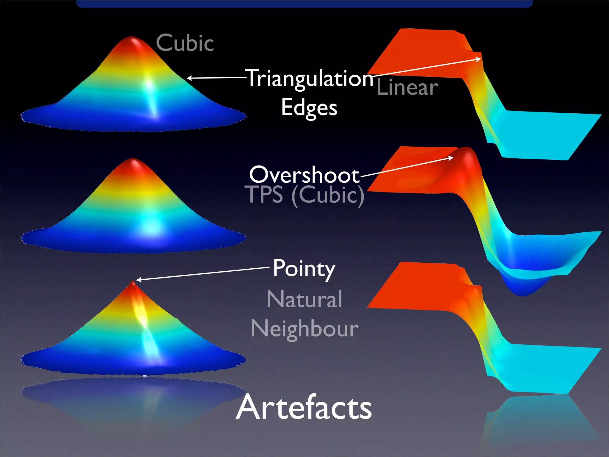 Performance Evaluation for Scattered Data Interpolation | PPT