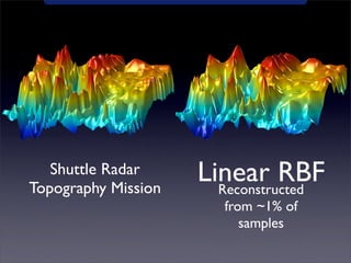 Performance Evaluation for Scattered Data Interpolation | PPT