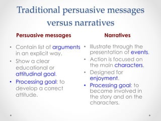 Processes and mechanisms of narrative persuasion in entertainment ...