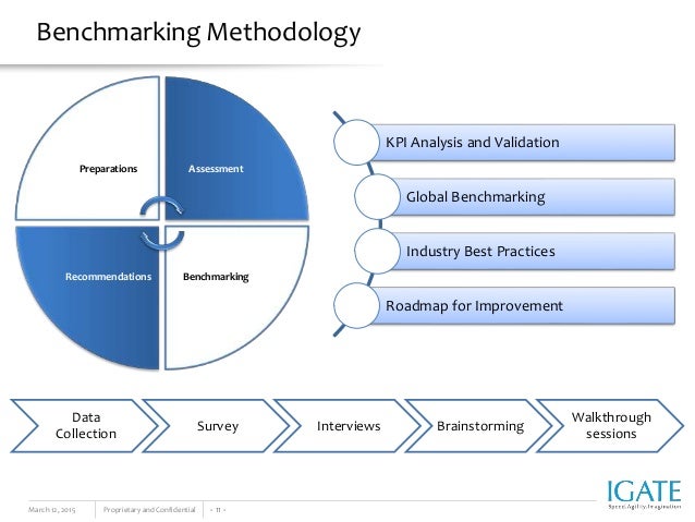 Benchmark Your Costs and Transform Your Source-to-Pay Process