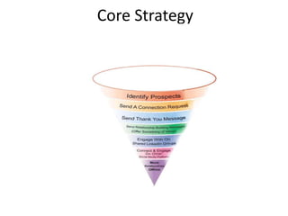 Igate -Influencer outreach strategy | PPTX | Advertising Industry | Industries