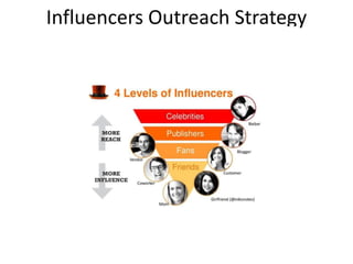 Igate -Influencer outreach strategy | PPTX | Advertising Industry | Industries