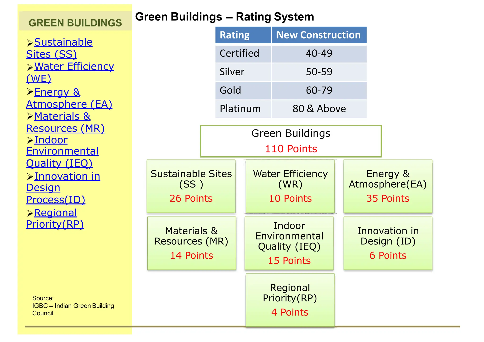 An Overview of the Indian Green Building Council Rating SystemIGBC.pptx ...