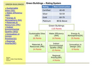 An Overview of the Indian Green Building Council Rating SystemIGBC.pptx