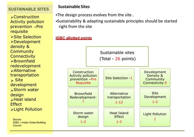 An Overview of the Indian Green Building Council Rating SystemIGBC.pptx ...