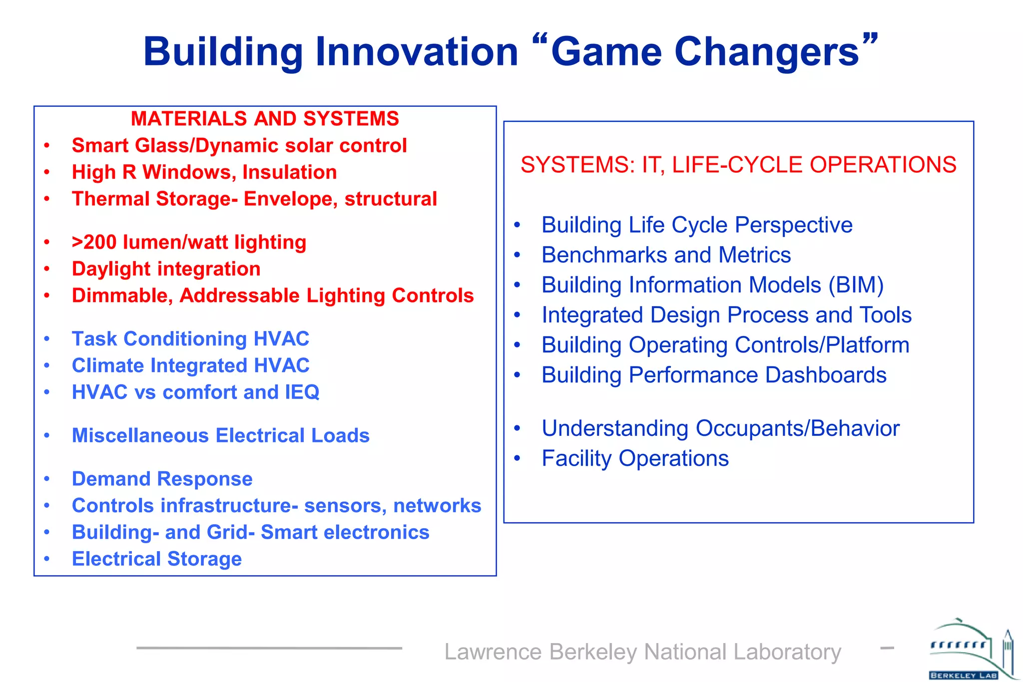IGBC2014 - Stephen Selkowitz, Lawrence Berkeley National Laboratory | PDF