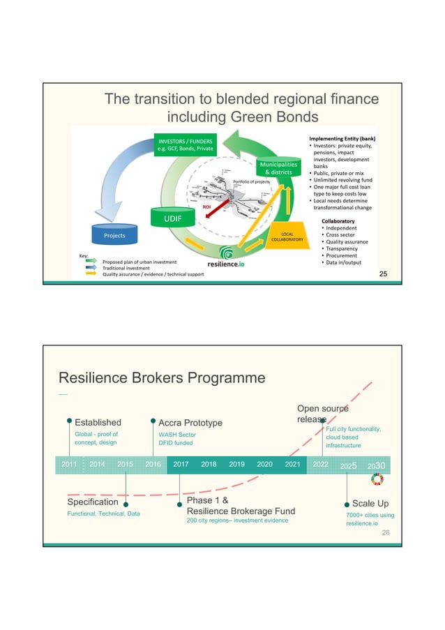 Design & Financing of Green Buildings as Key Feature of Eco-Smart City ...