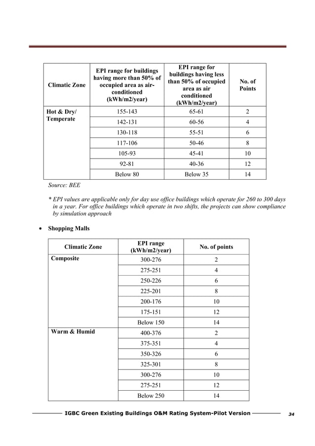 Igbc green eb o&m rating system (pilot version) | PDF