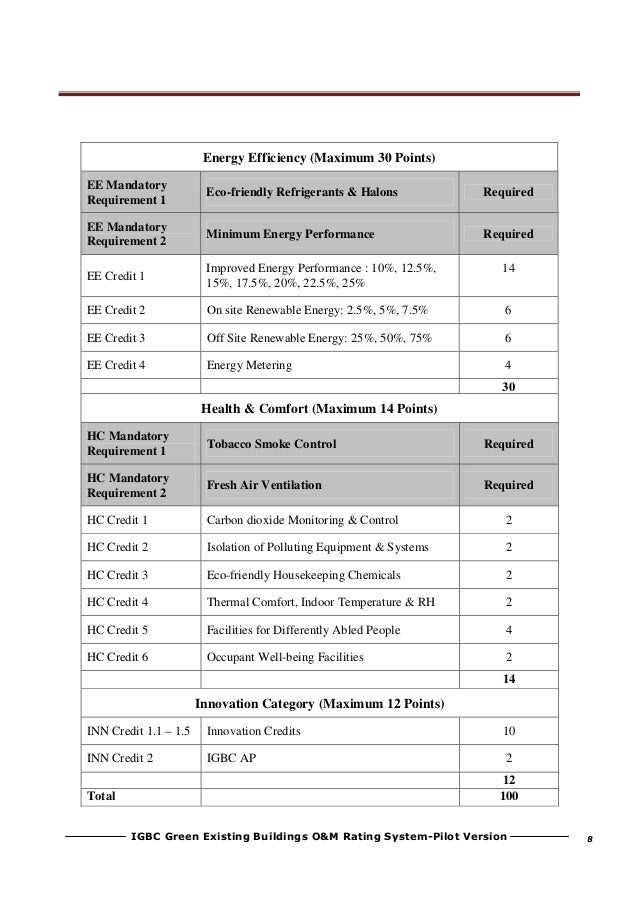 Igbc rating system - tigerbap