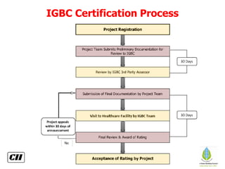 Indian Green Building Council Green Healthcare Rating System | PPT