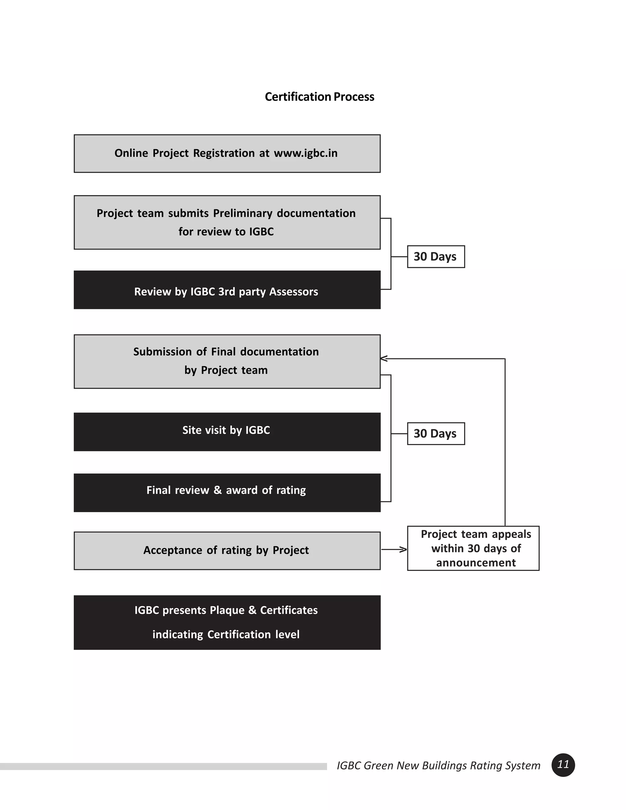 IGBC Green New Buildings Rating System (Version 3.0).pdf