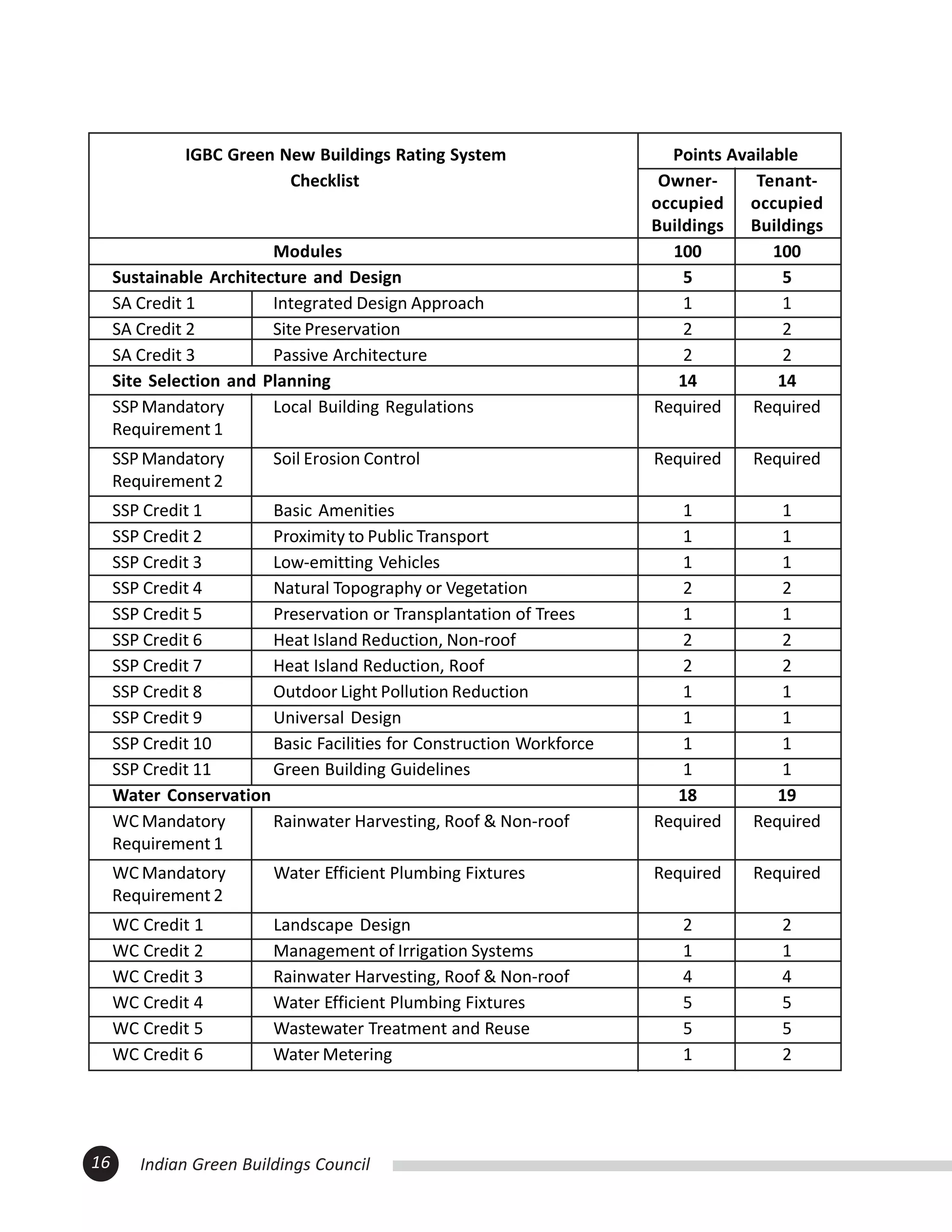 IGBC Green New Buildings Rating System (Version 3.0).pdf