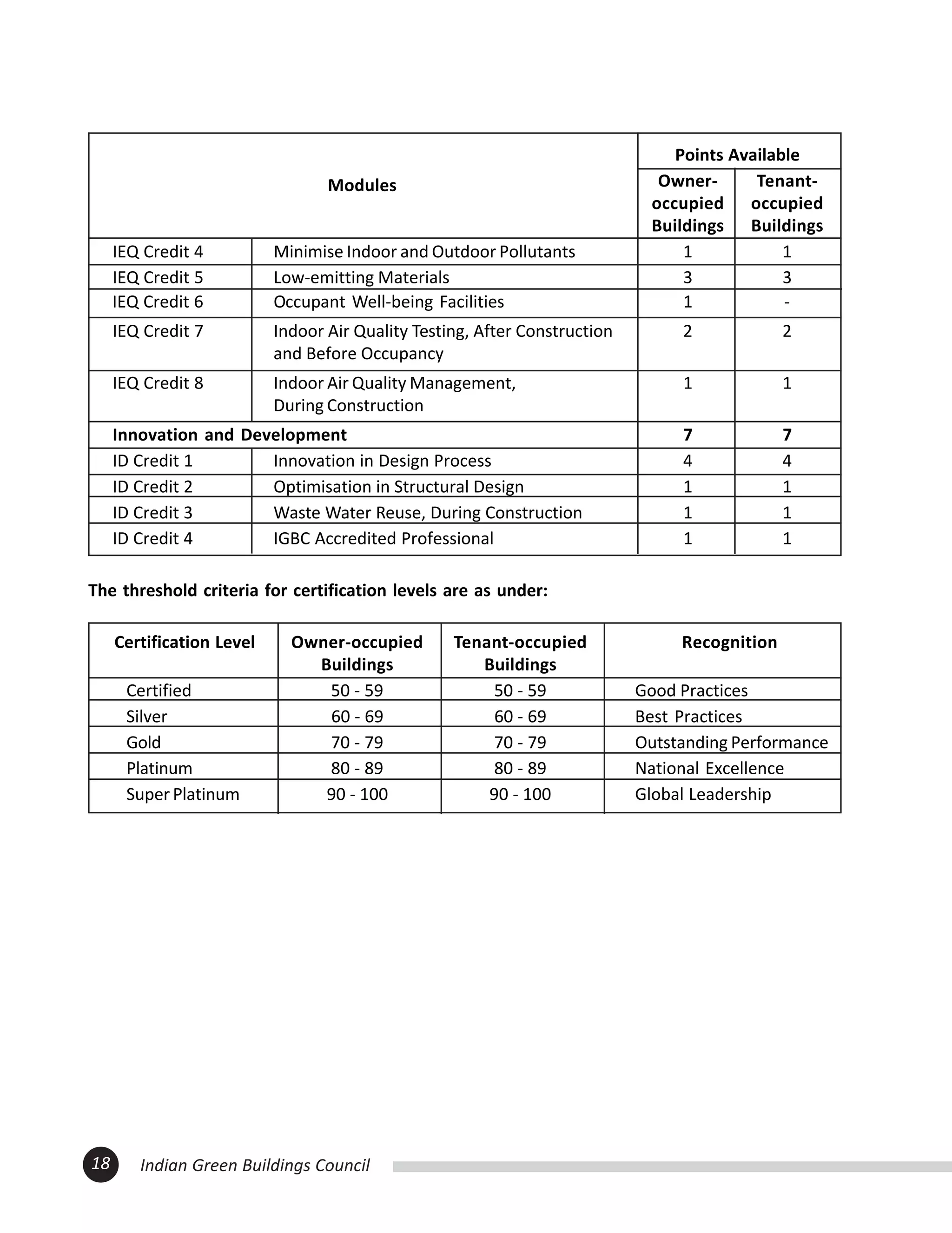 IGBC Green New Buildings Rating System (Version 3.0).pdf
