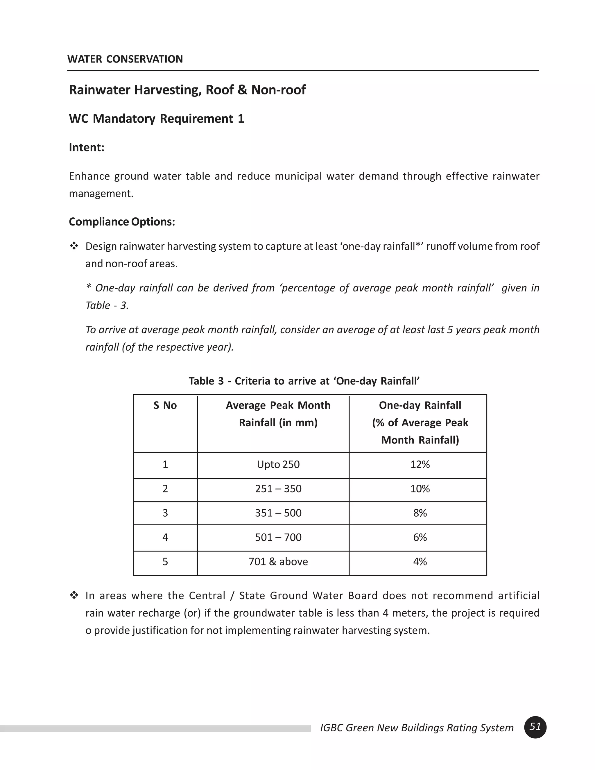 IGBC Green New Buildings Rating System (Version 3.0).pdf