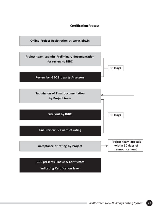 IGBC Green New Buildings Rating System (Version 3.0).pdf