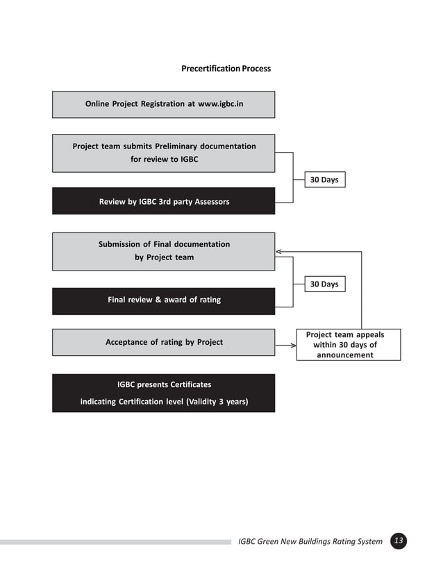IGBC Green New Buildings Rating System (Version 3.0).pdf