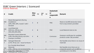 IGBC Kotak- Green building Cyber Green.pptx