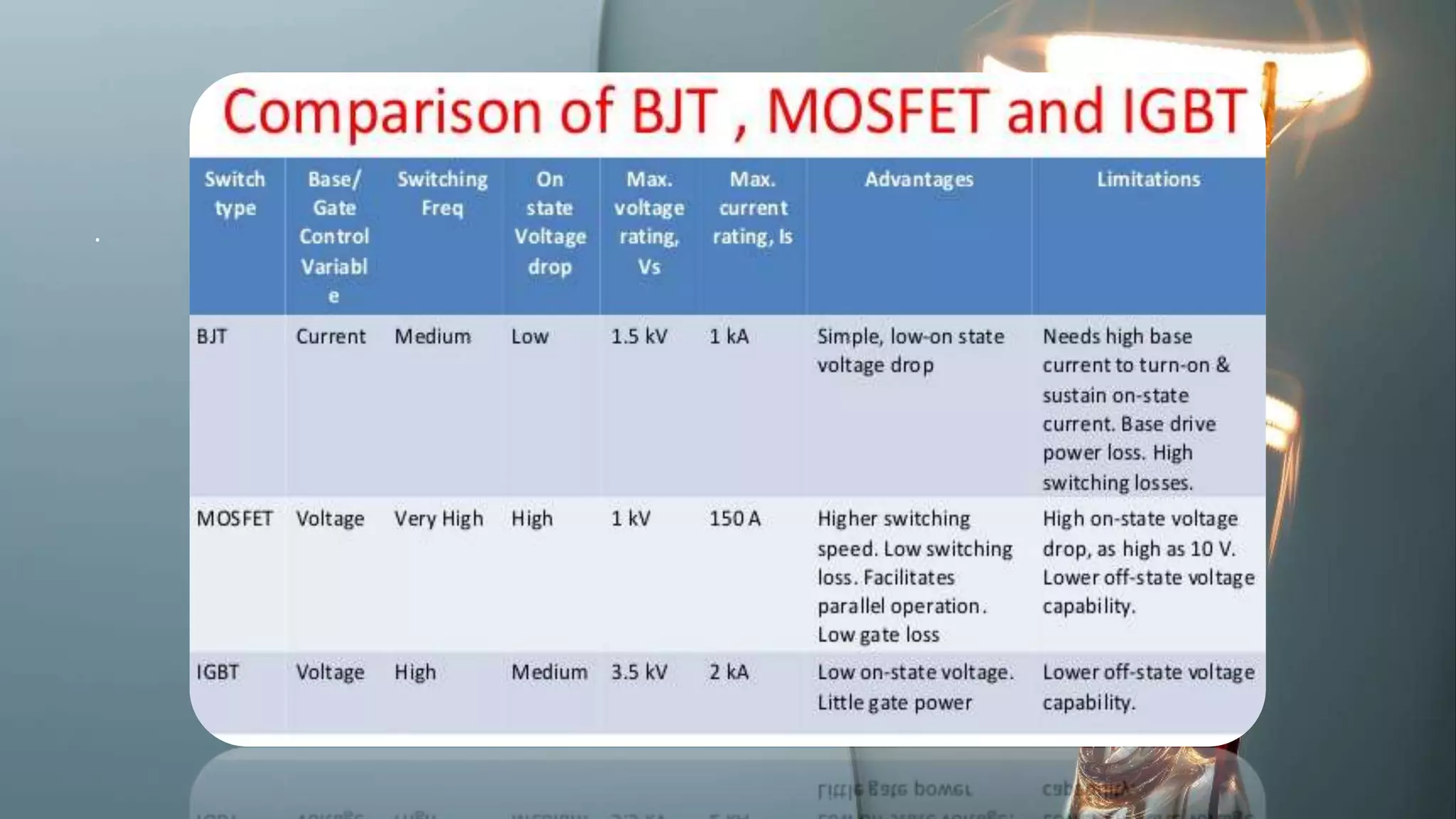 INSULATED GATE BIPOLAR JUNCTION TRANSISTOR-IGBT | PPT