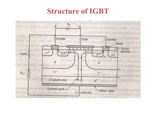 IGBT | PPTX