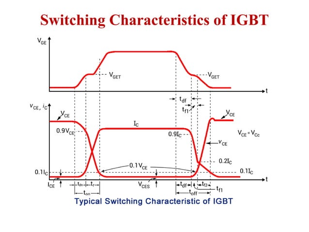 IGBT | PPTX | Consumer Electronics | Technology & Computing