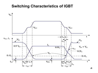IGBT.ppt