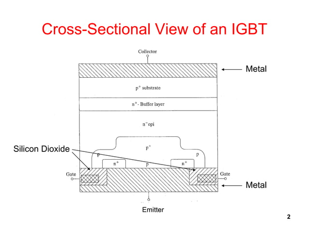 IGBT.ppt