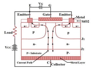 IGBT AND SCR.pptx