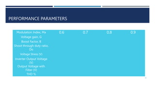 IGBT Based Single-Phase Quasi Z-Source Inverter for PV.pptx