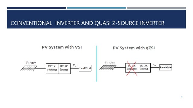 IGBT Based Single-Phase Quasi Z-Source Inverter for PV.pptx